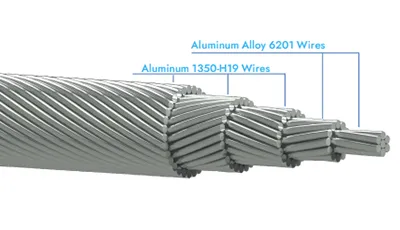 ACAR Aluminium Conductor Alloy Reinforced