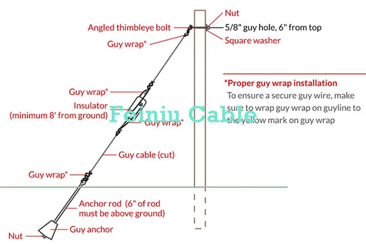 Guy Wire/Stay Wire/Earth Wire/GI Wire
