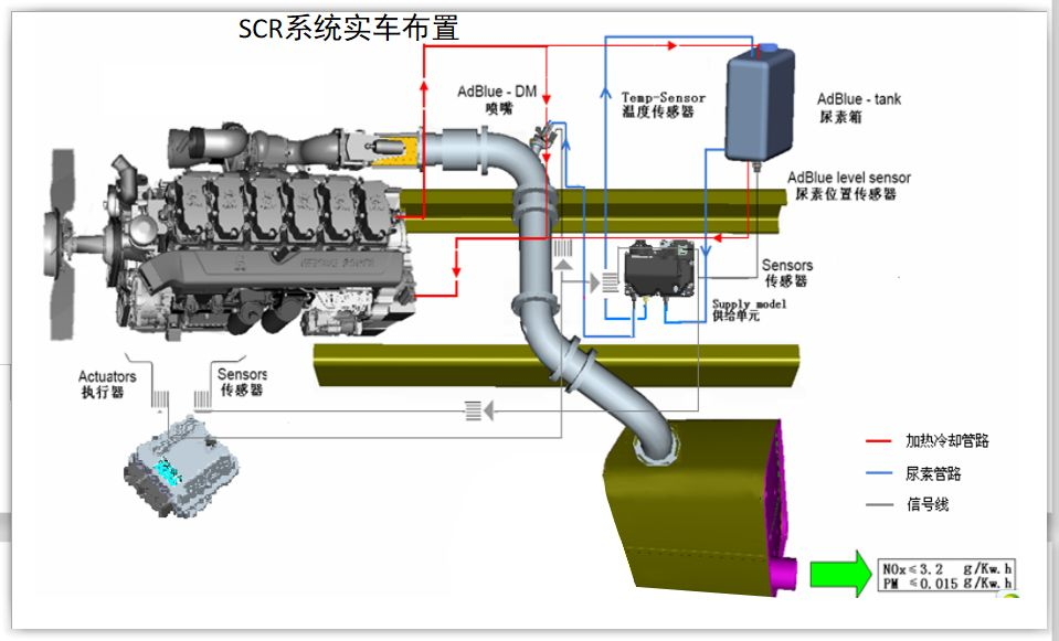 What Is An SCR System? Complete Guide For Heavy-Duty Trucks & Machinery