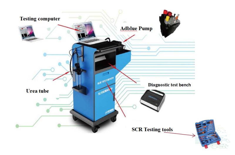 SCR lab machine
