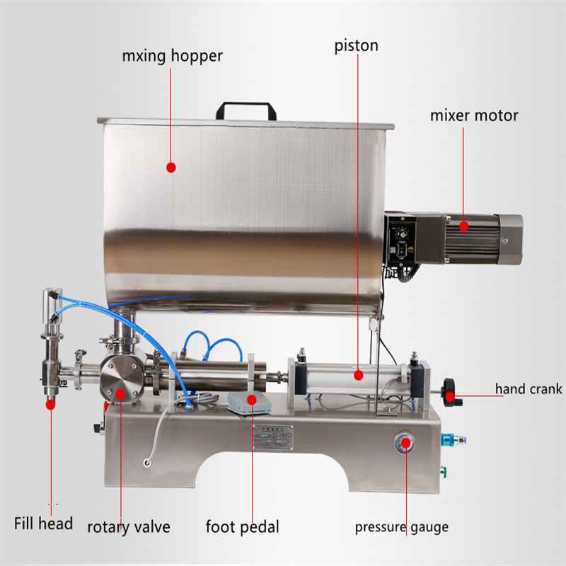 AZONE MACHINERY--Factory for Tabletop filling machine with u shaped ...