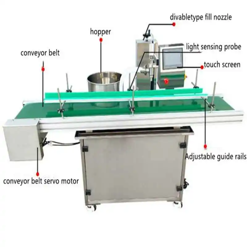 AZONE MACHINERY--Factory for Speed rotor pump filling machine