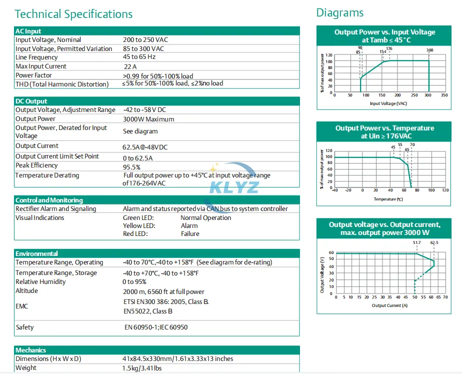 48v rectifier module emerson R48-3000e3