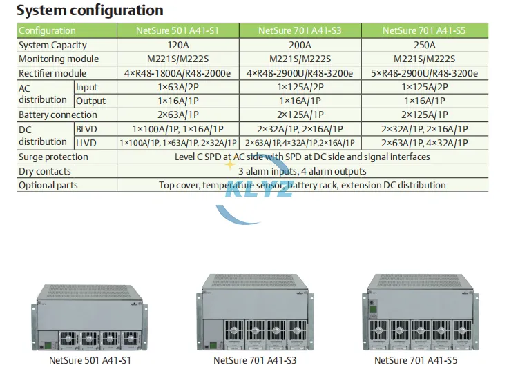 NetSure501 A41 network power supply rectifier module
