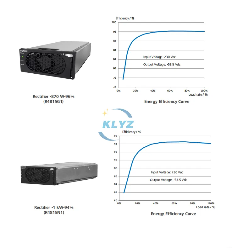 ETP4830-A1 Telecom Power