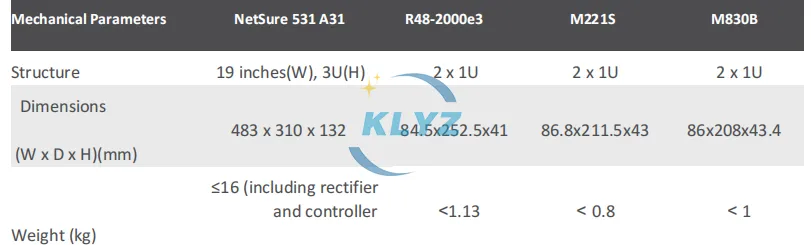 NetSure 531 A31 Power System