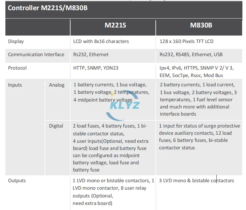 NetSure 531 A31 Power System