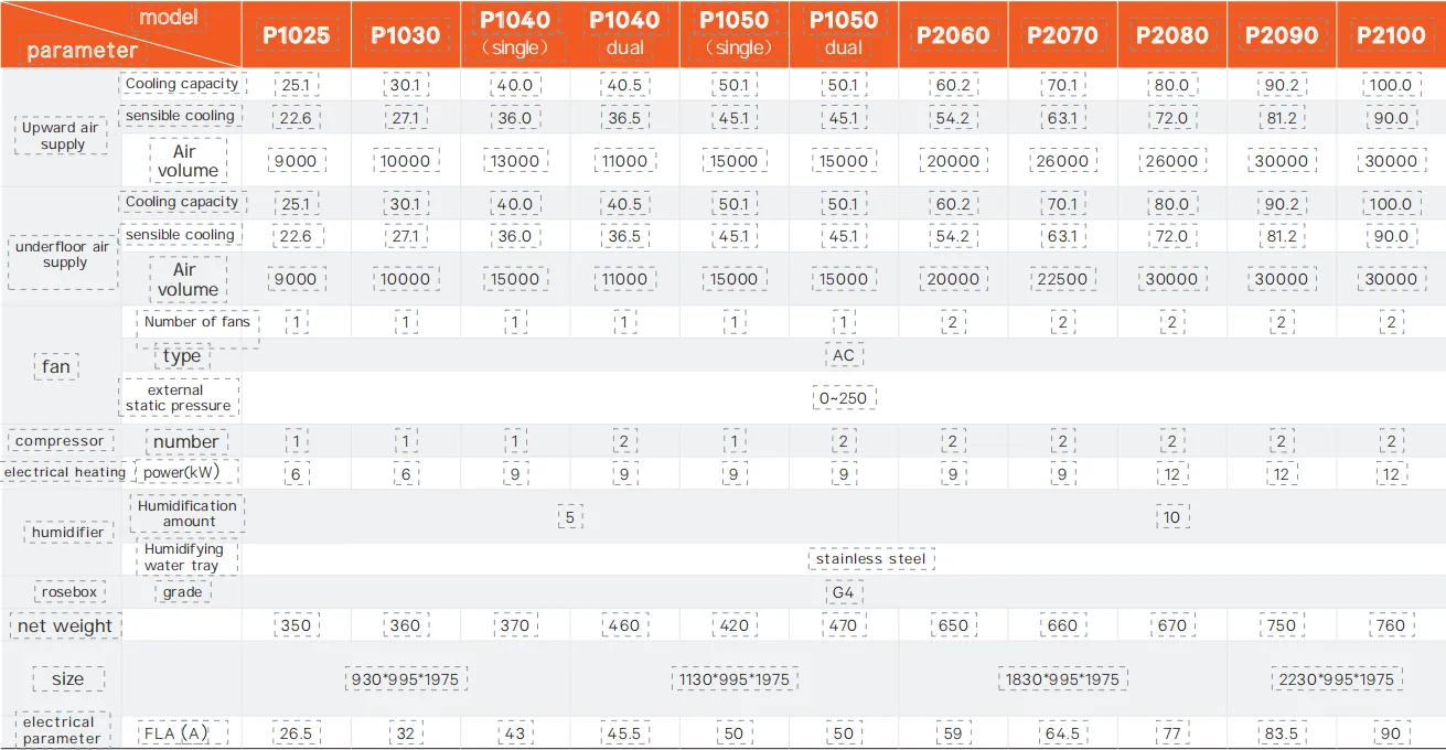 Liebert PEX AC series air-cooled precision air conditioning