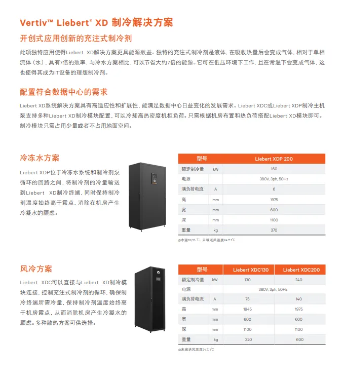 维谛 Liebert XD 灵活节能的高热密度制冷解决方案