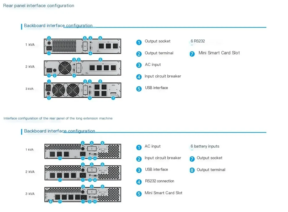 DELTA Amplon RT series single phase 1kva - 3kVA rack ups
