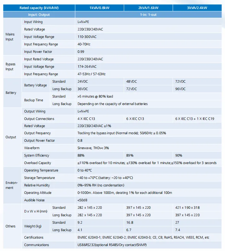 HUAWEI 2000-A series 1-3kva Tower style online UPS