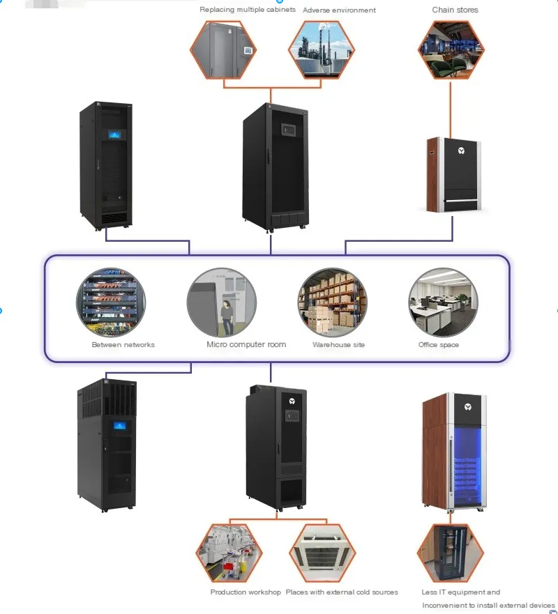 Vertiv SmartCabinet Xinrui Cabinet type micro module data center
