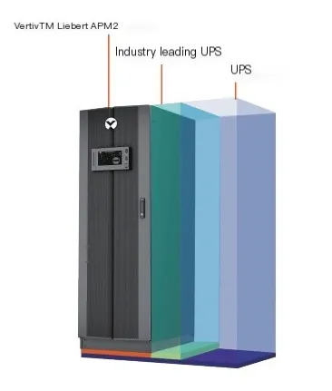 Vertiv Liebert APM2 300-600kVA Modular ups