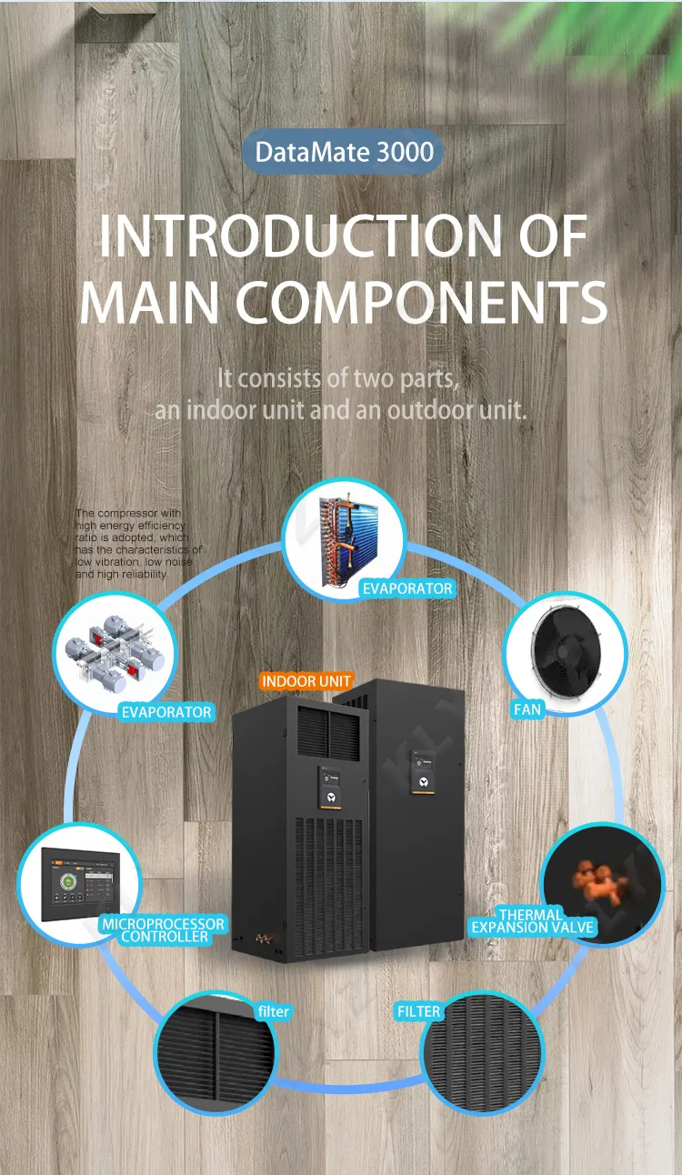 data center air conditioner