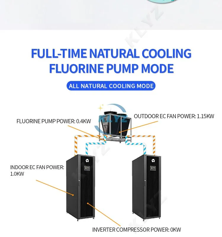 Vertiv Precision air conditioner