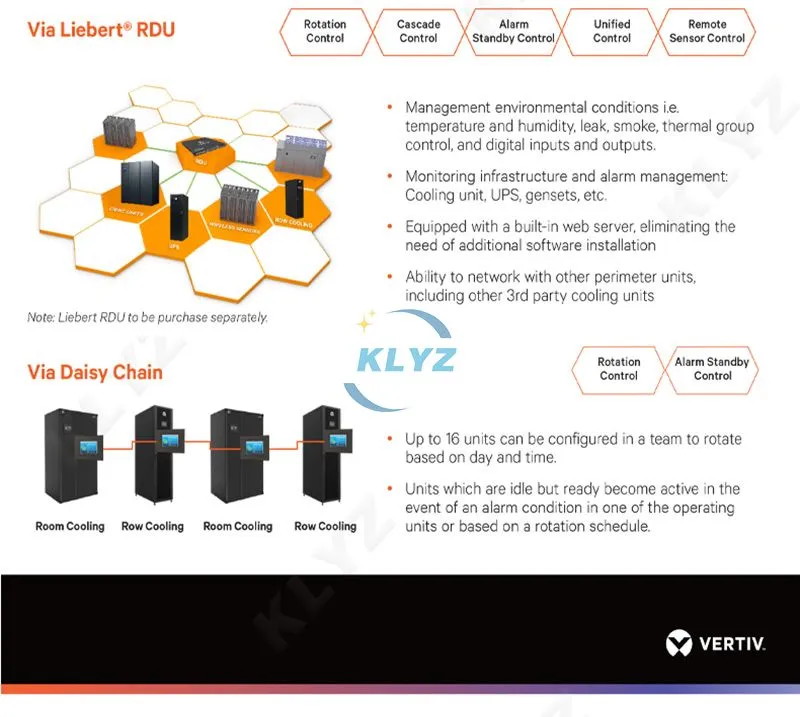 Vertiv Liebert Pex Air Conditioner Crah