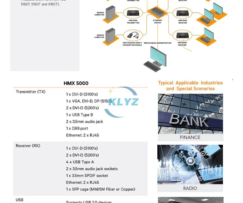 Vertiv Avocent HMX5000 Series IP Matrix KVM System kvm switch