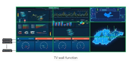 What is an IP-based distributed KVM extender,What does it do