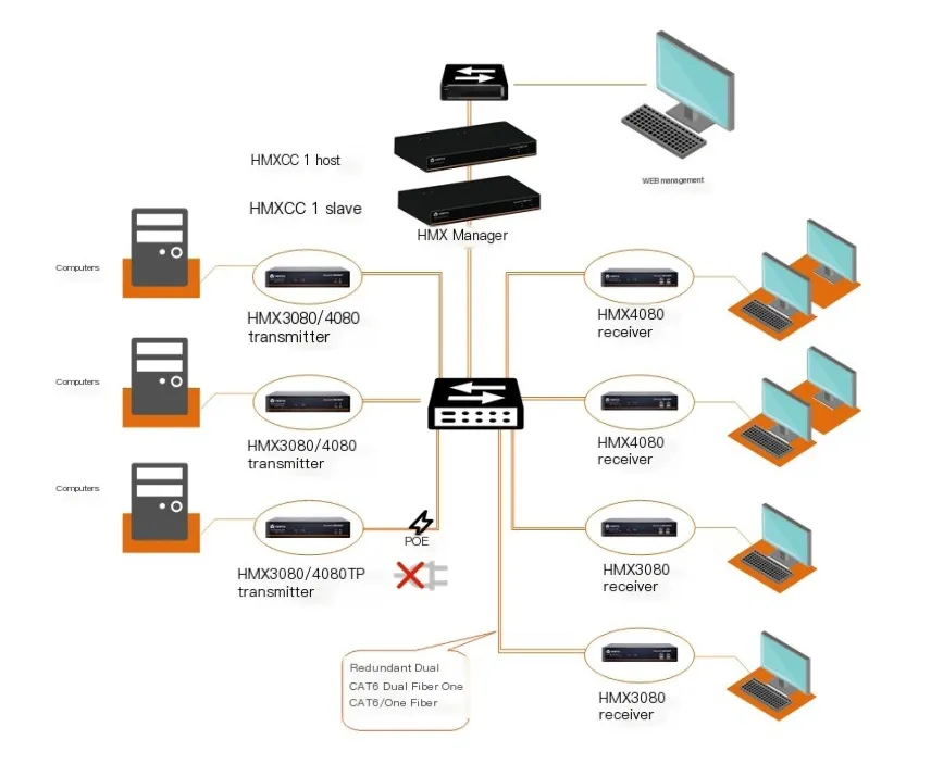 What is an IP-based distributed KVM extender,What does it do