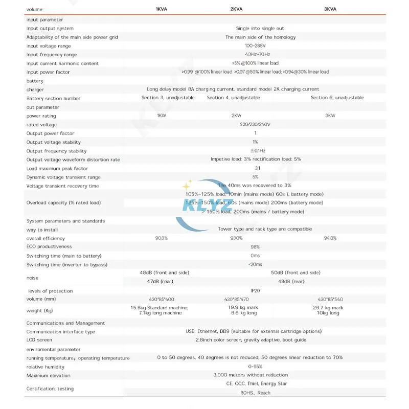 Vertiv Liebert ITA2 1-3kva Low power rack mounted UPS