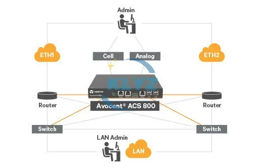 ACS800 series serial console