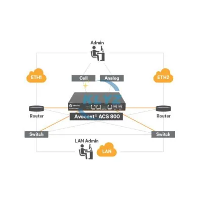 ACS800 series serial console