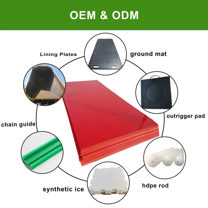 UHMWPE Sheet, UHMWPE Plate, UHMWPE Plastic Sheet