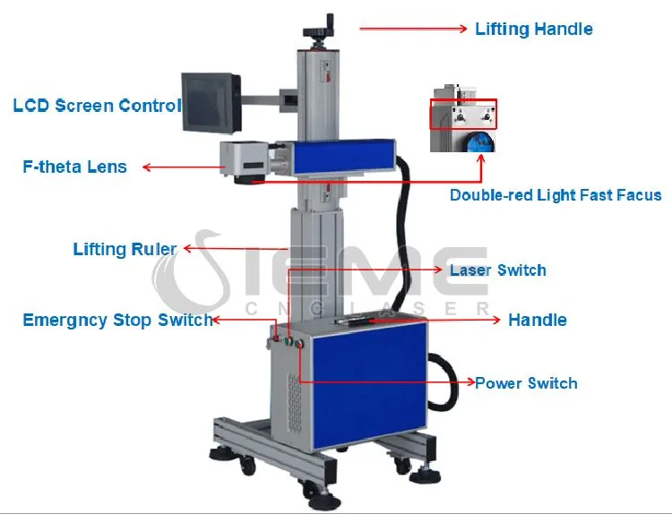 Flying Laser Marking Machine