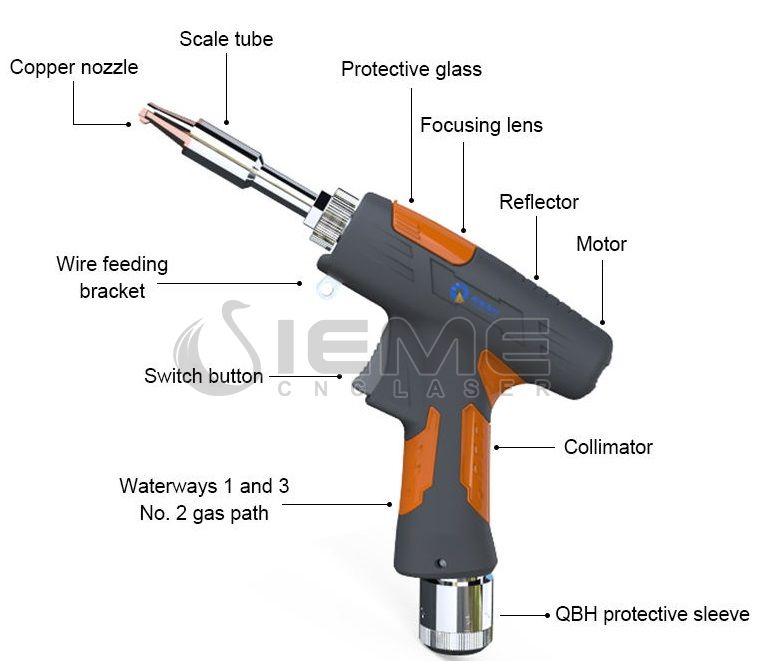 All in One Handheld Laser Welding System-SIEMELASER