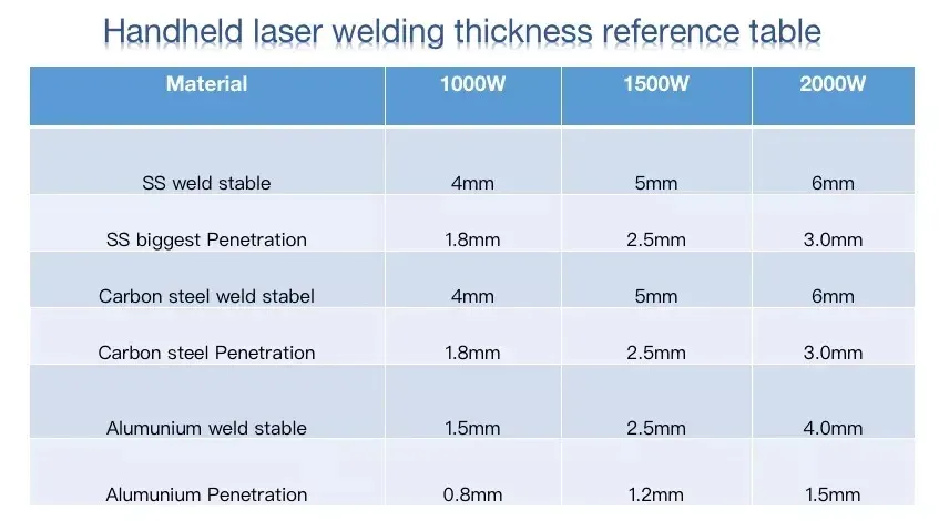 How thick of metal can a Laser welder weld?