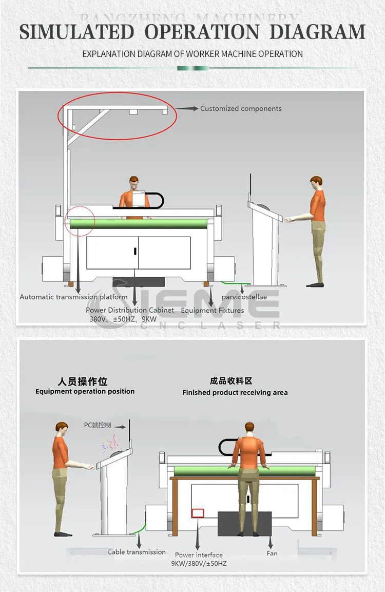 Leather Shoes Bags Automatic CNC Cutting Machine