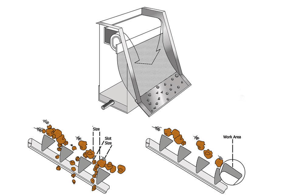 Parabolic Screen for Wastewater Treatment