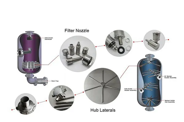 Hub Lateral Systems for Ion Exchangers