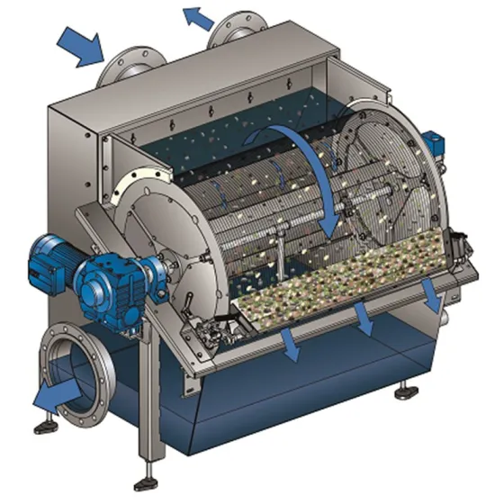 Externally Fed Rotary Drum Screens for Wastewater Treatment|YUBO