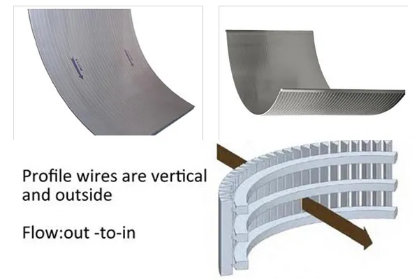 Sieve Bend, DSM Static Screen Wastewater - Wedge Wire Filter