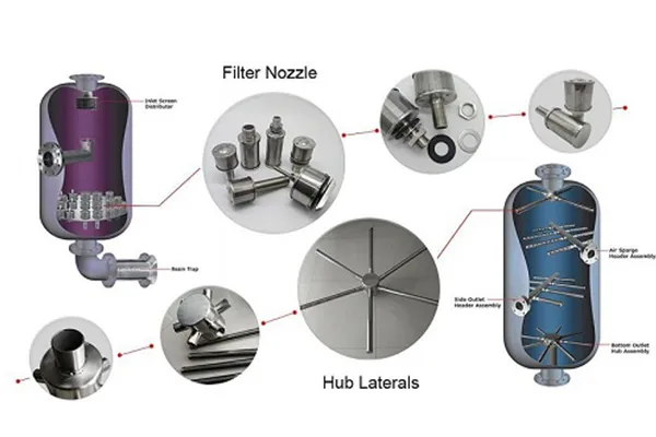 Hub & Lateral Systems in Water Treatment Vessels