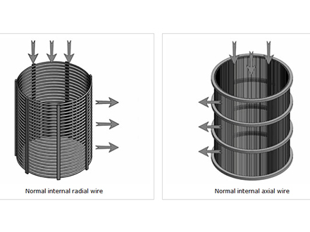 Radial vs Axial Flow in Wedge Wire Filters