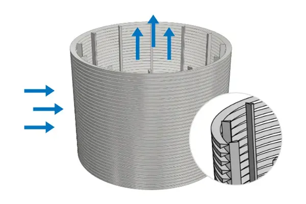 Radial vs Axial Flow in Wedge Wire Filters