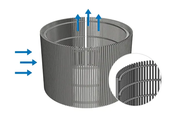 Radial vs Axial Flow in Wedge Wire Filters